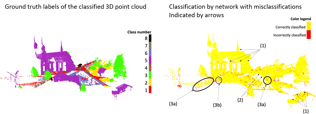 Paper on Analysis of Feature Relevance in Deep Learning for 3D Point Cloud Classification ...