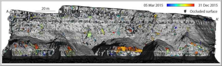 The Importance Of Monitoring Interval For Rockfall Magnitude‐frequency Estimation Giscience Blog