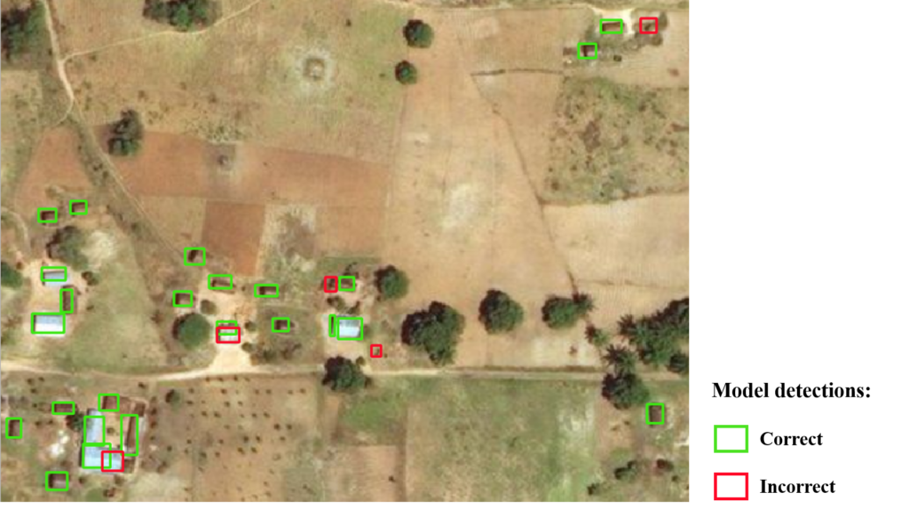 Automatic Building Detection With Ohsome2label And Tensorflow